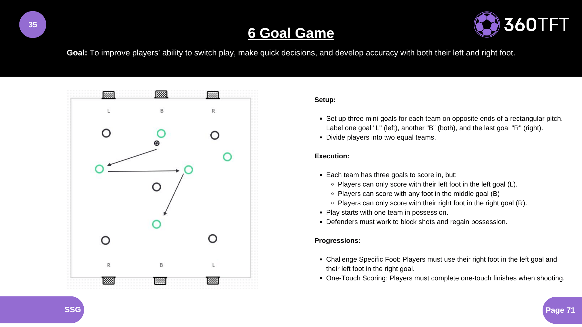 When Teams Bunch Up Like Magnets: The Solution Every Coach Needs ...